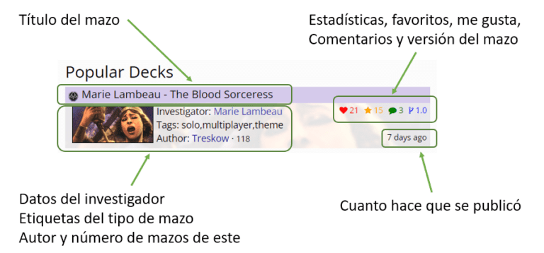 Página ArkhamDB: recursos digitales para AHLCG